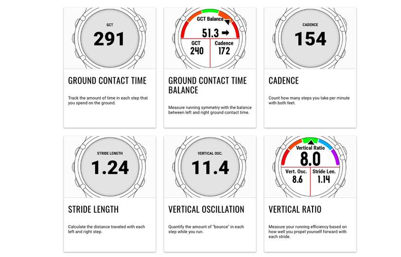How Technology Is Changing Marathon Training