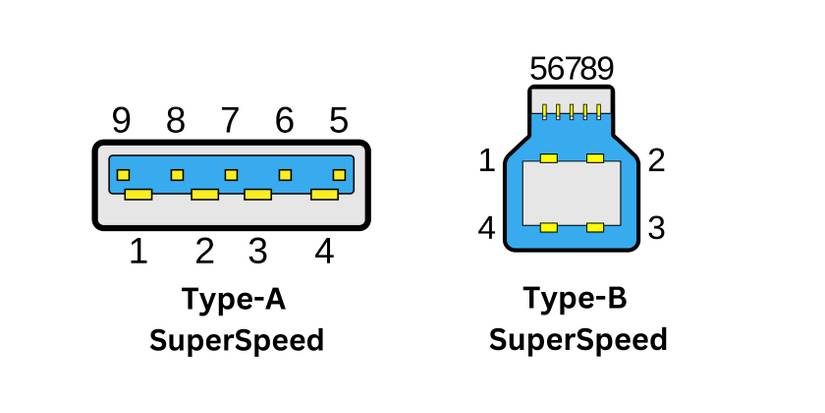 How to Tell What Type of USB Port You Have