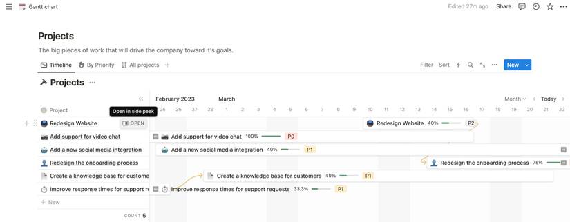 How to Create and Use Gantt Charts in Notion