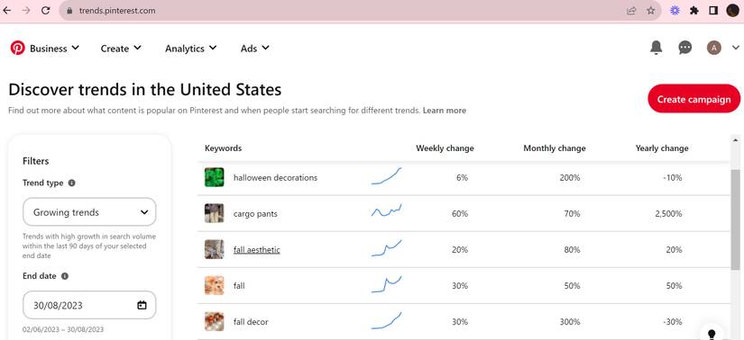 How to Find the Most Popular Trends on Pinterest