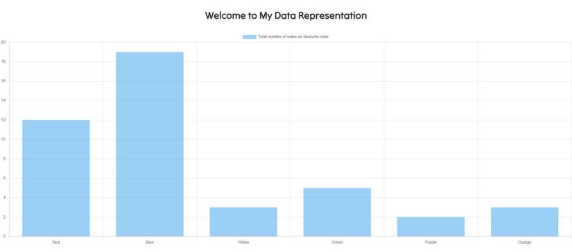 How to Build a Simple Chart With Chart.js