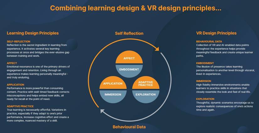 How VR Training at Work Can Boost Your Skills & Confidence