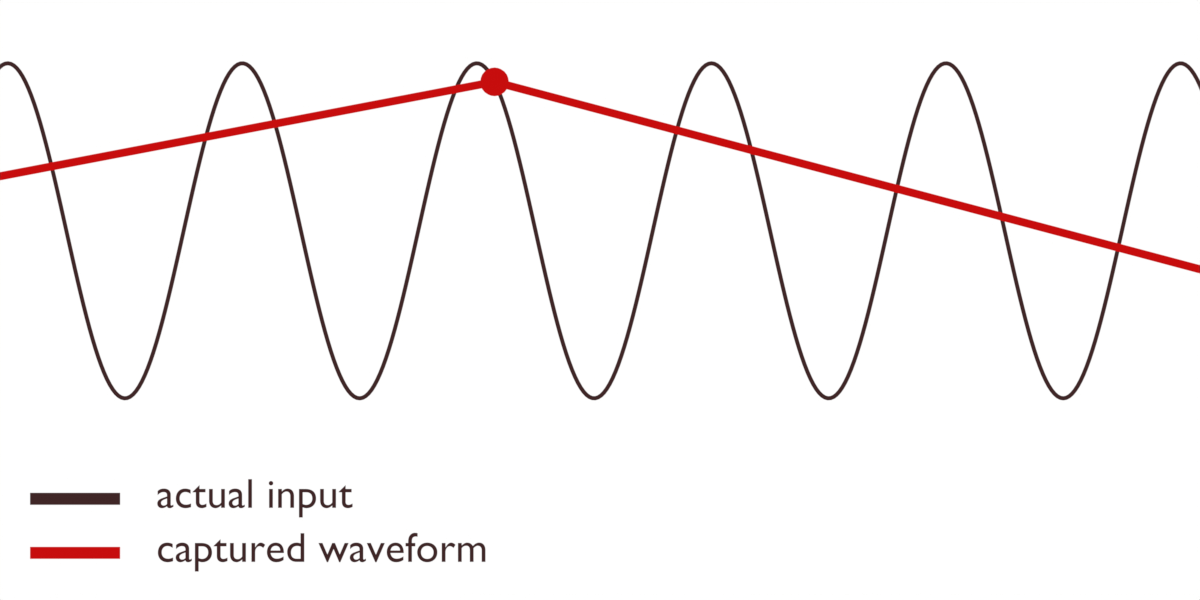 What Are ADCs (Analog-to-Digital Converters) and How Do They Work?