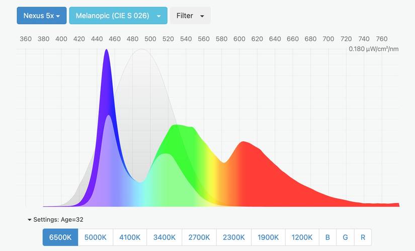 What Is a Blue Light Filter on Android and Which App Works Best?