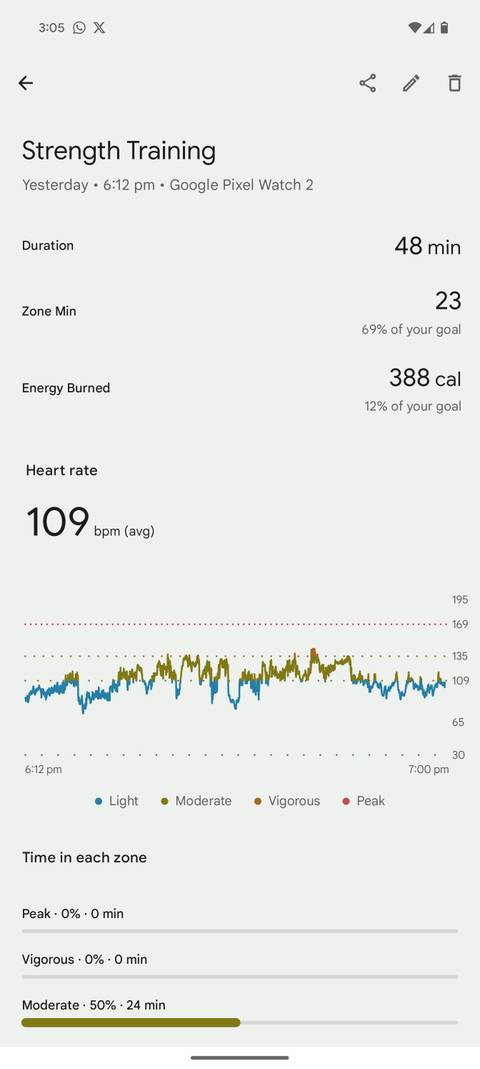 4 Reasons to Upgrade to the Pixel Watch 2 (and 3 Reasons to Wait)