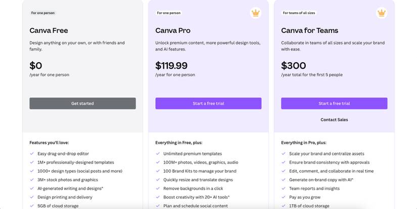 What Is Kittl? And How Does It Compare to Canva?