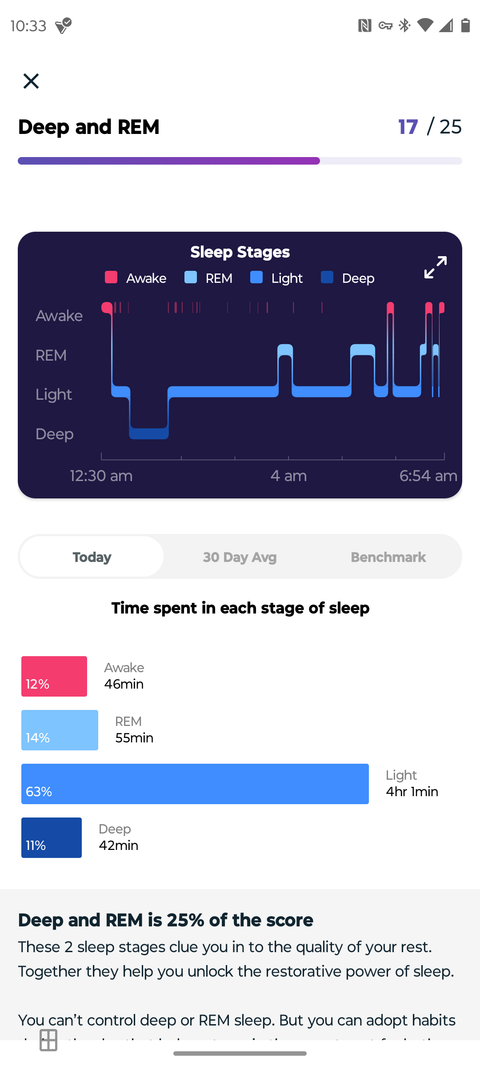 How Accurate Is the Fitbit Sleep Tracker?