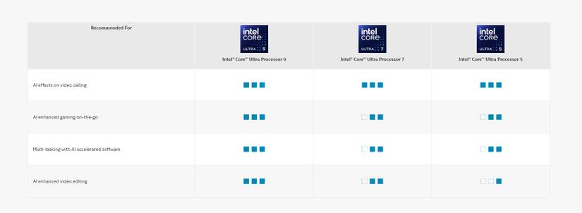 What Is Intel Core Ultra? Intel's New Naming Scheme Explained