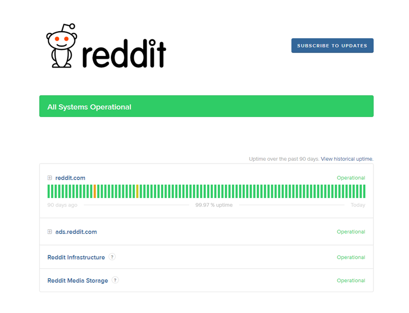 Is Reddit Down? How to Check the Site's Status