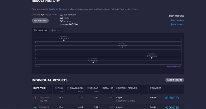 The 2 Best Websites to Test Your Internet Speed for Free