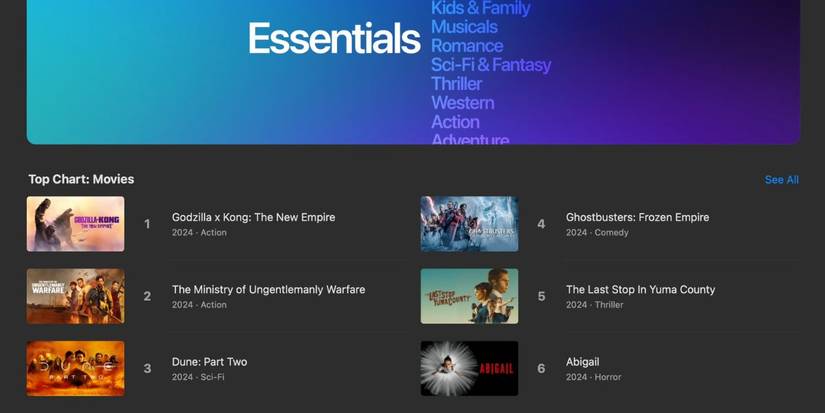 What Determines How Long a Movie Waits Before Coming to Streaming Services?
