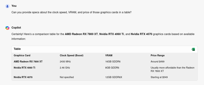 I Used Microsoft Copilot Personal Shopper to Buy Gifts: Here's How It Went
