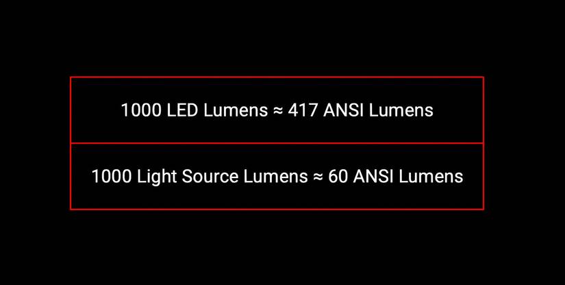 If You’re Buying a Projector to Watch Outdoors, Make Sure To Check ...