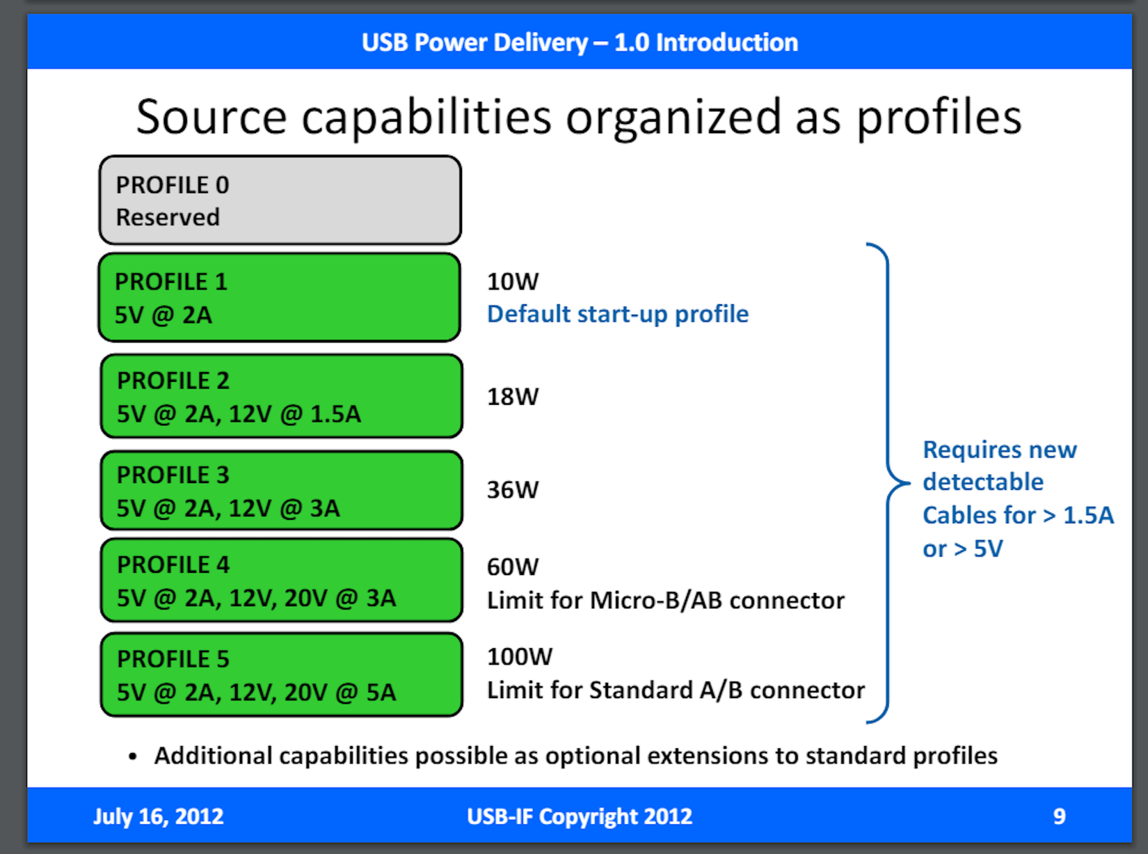 USB PD Explained: How Power Delivery Chargers Work