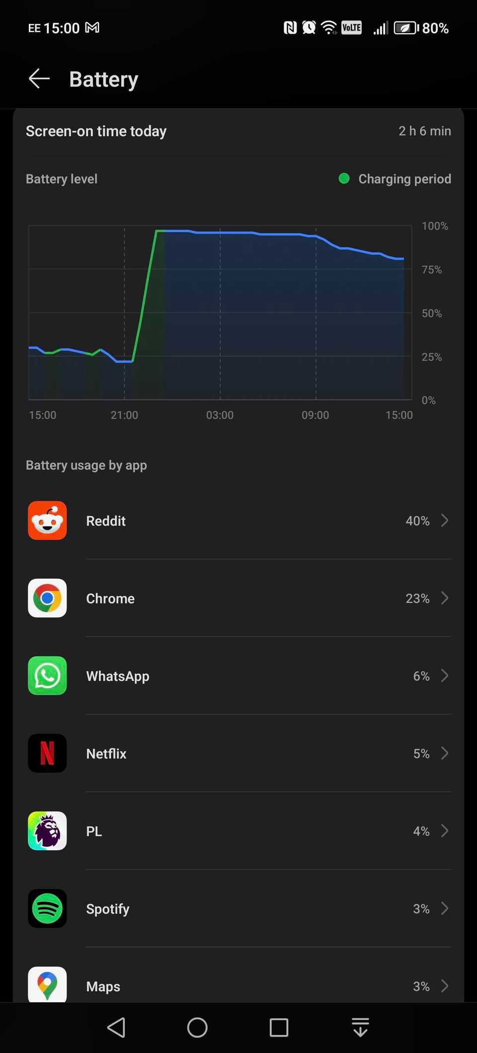 The 9 Reasons Why Your Phone Battery Is Draining So Fast