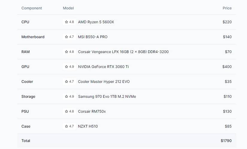 I Let AI Build My PC: Here's How It Went