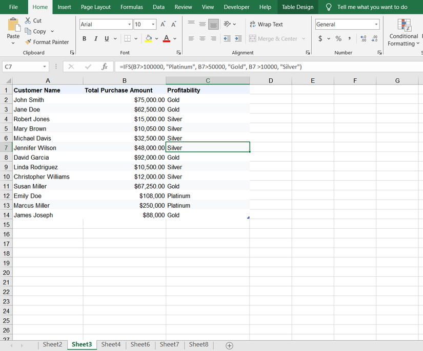 The Top 6 Excel Formulas Every Office Worker Should Know
