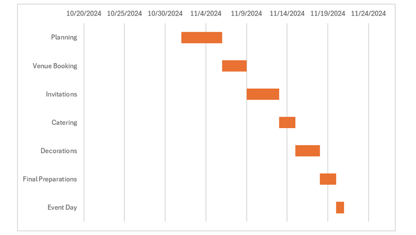 Gantt Charts in Excel Are Essential for Tracking Projects: Here's How to Use Them