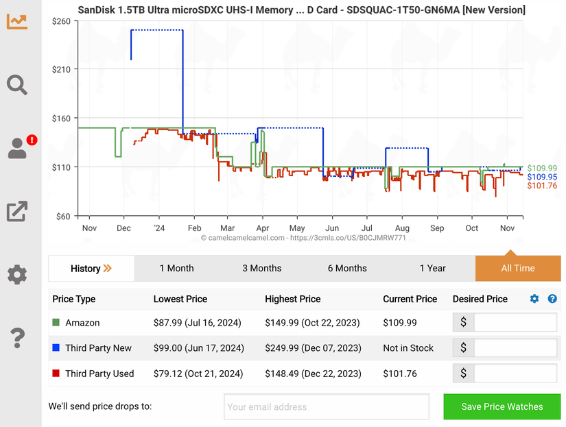 I Don't Buy on Amazon Without Checking These 4 Price Tracking Sites