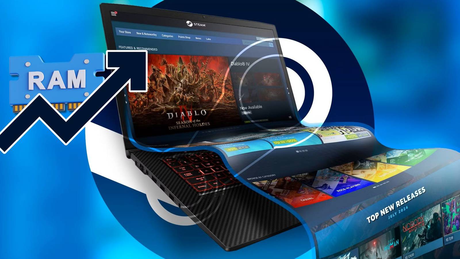 6 Ways to Stop Steam Web Helper From Using All Your RAM