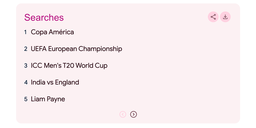 Google is "Wrapped" for 2024: Check Out the Year's Top Trending Searches