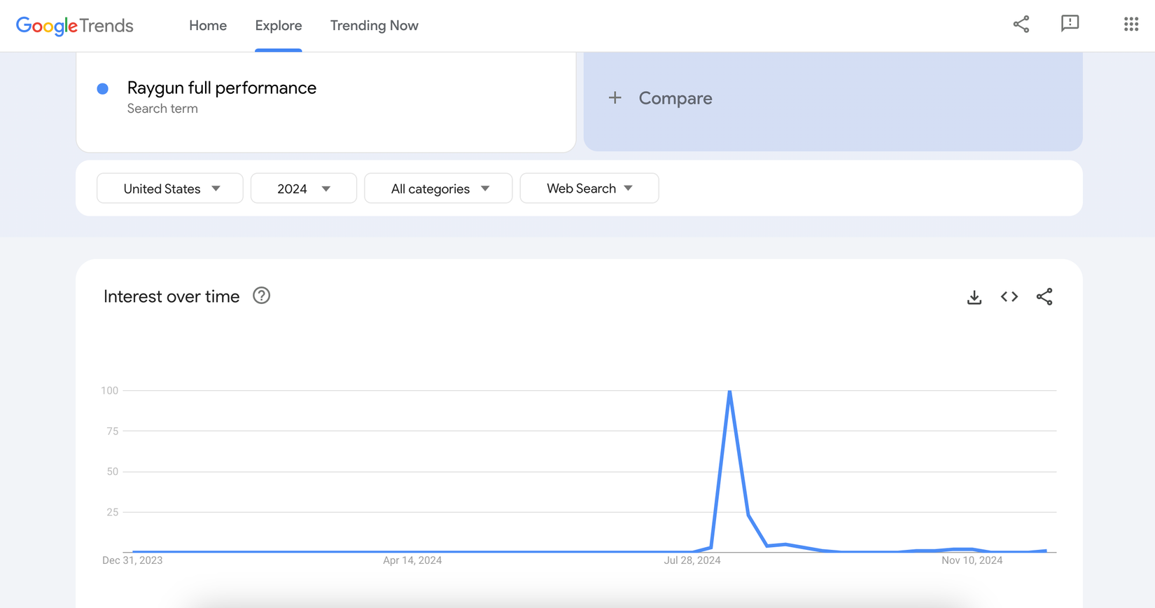 Google is "Wrapped" for 2024: Check Out the Year's Top Trending Searches