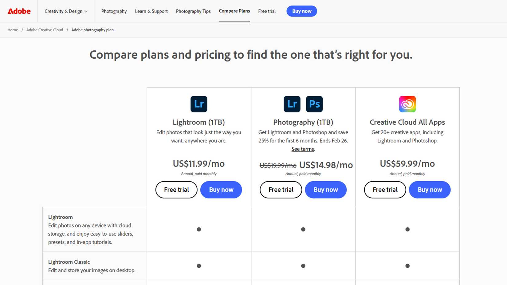 Why I Happily Pay for Adobe's Photography Plan