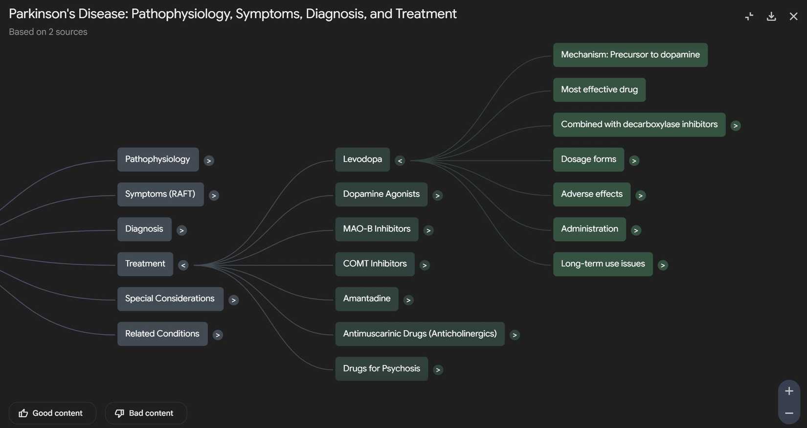 Google's AI Notebook Just Got Smarter With Mind Maps