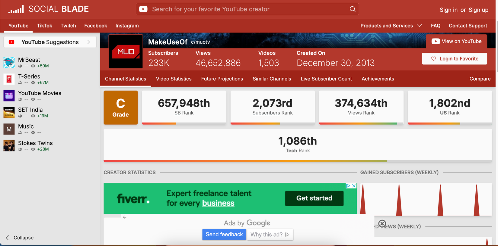 These Are the 5 Best Chrome Extensions That Google Just Killed