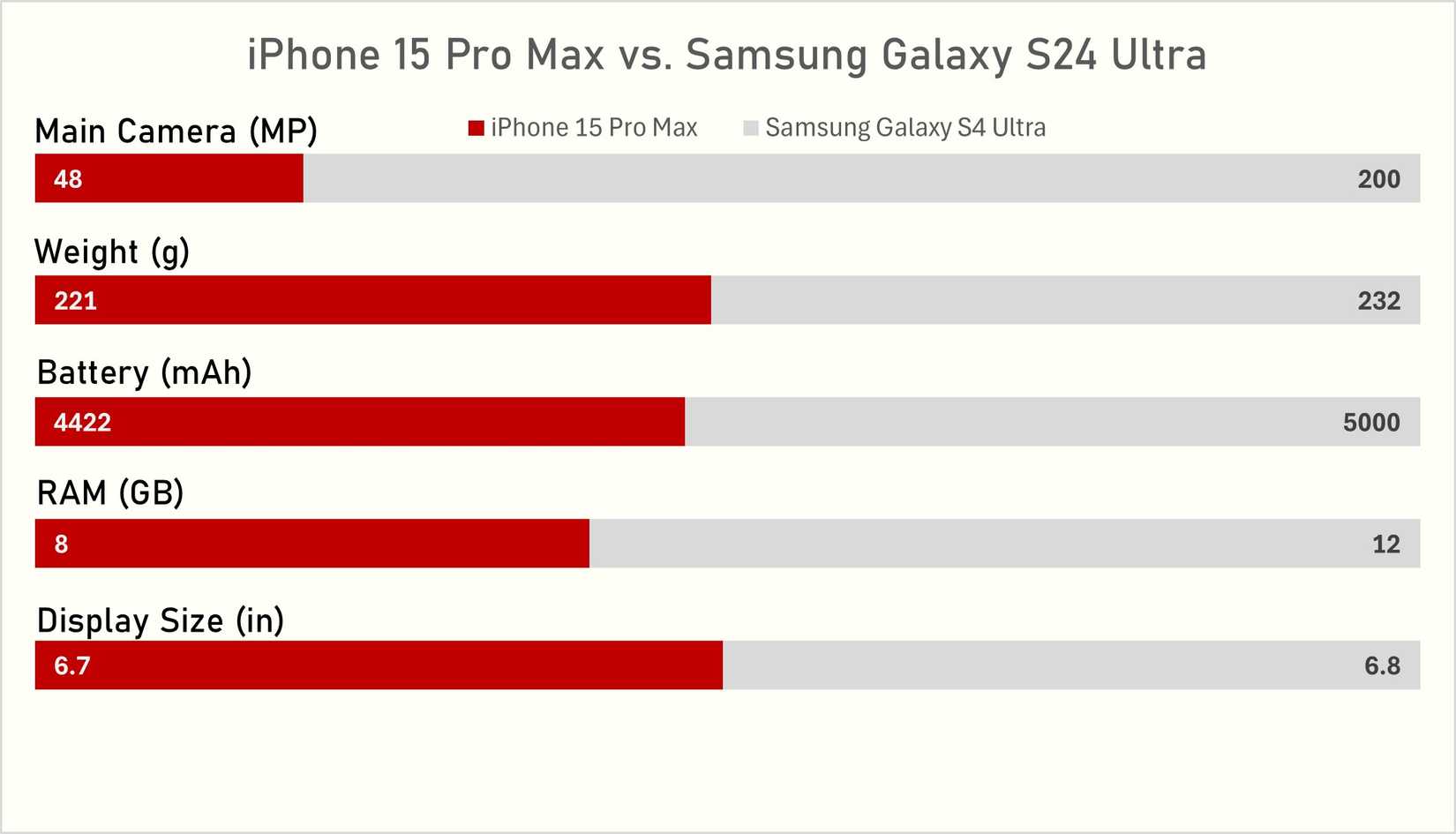 Make Your Excel Charts Look Modern (With Just These Tweaks)