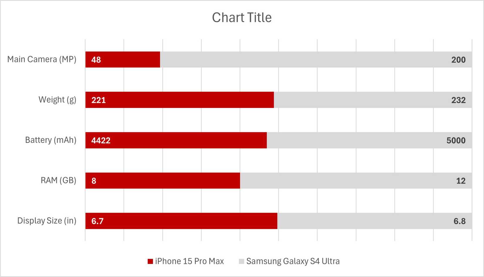 Make Your Excel Charts Look Modern (With Just These Tweaks)