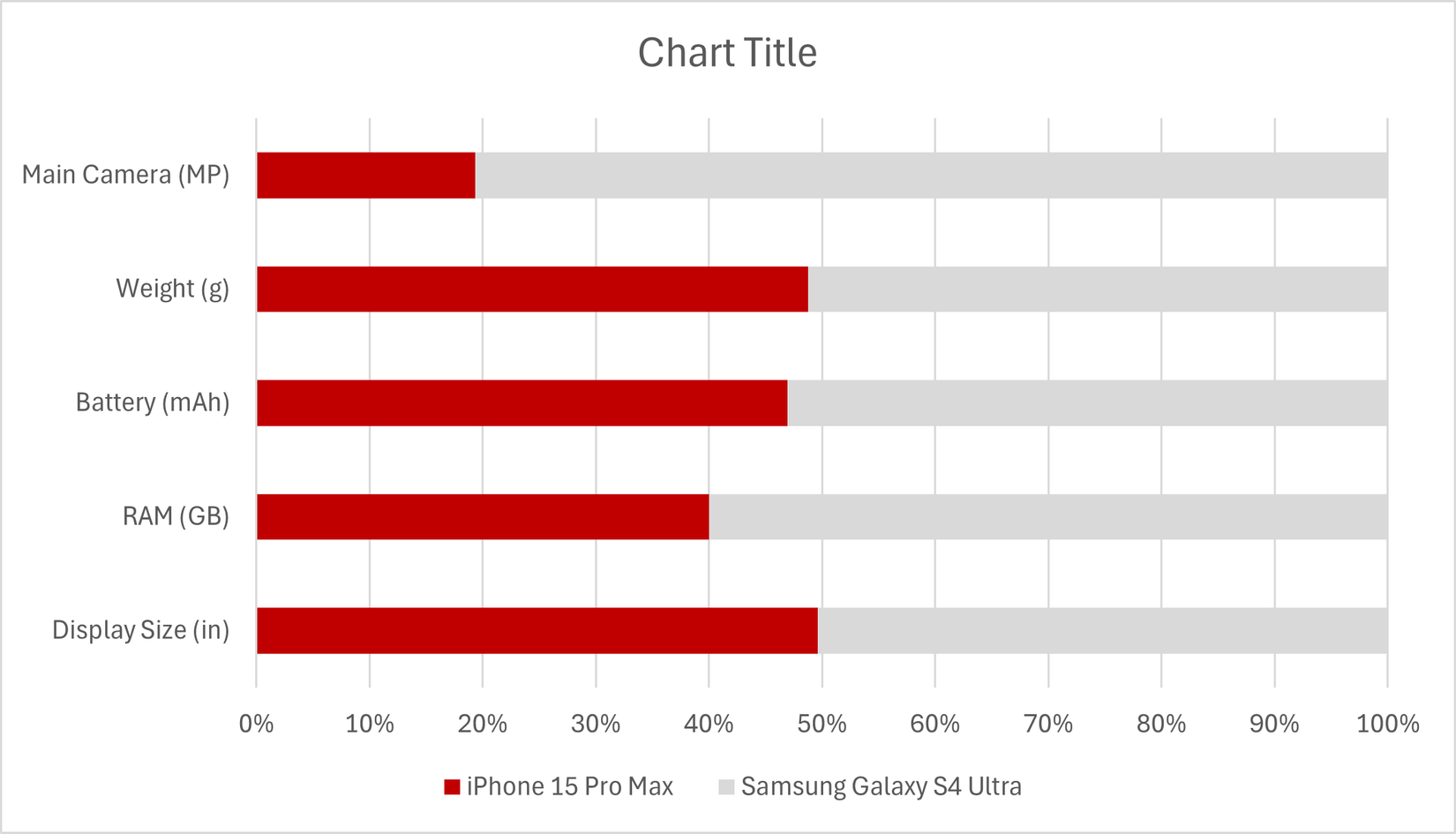 Make Your Excel Charts Look Modern (With Just These Tweaks)
