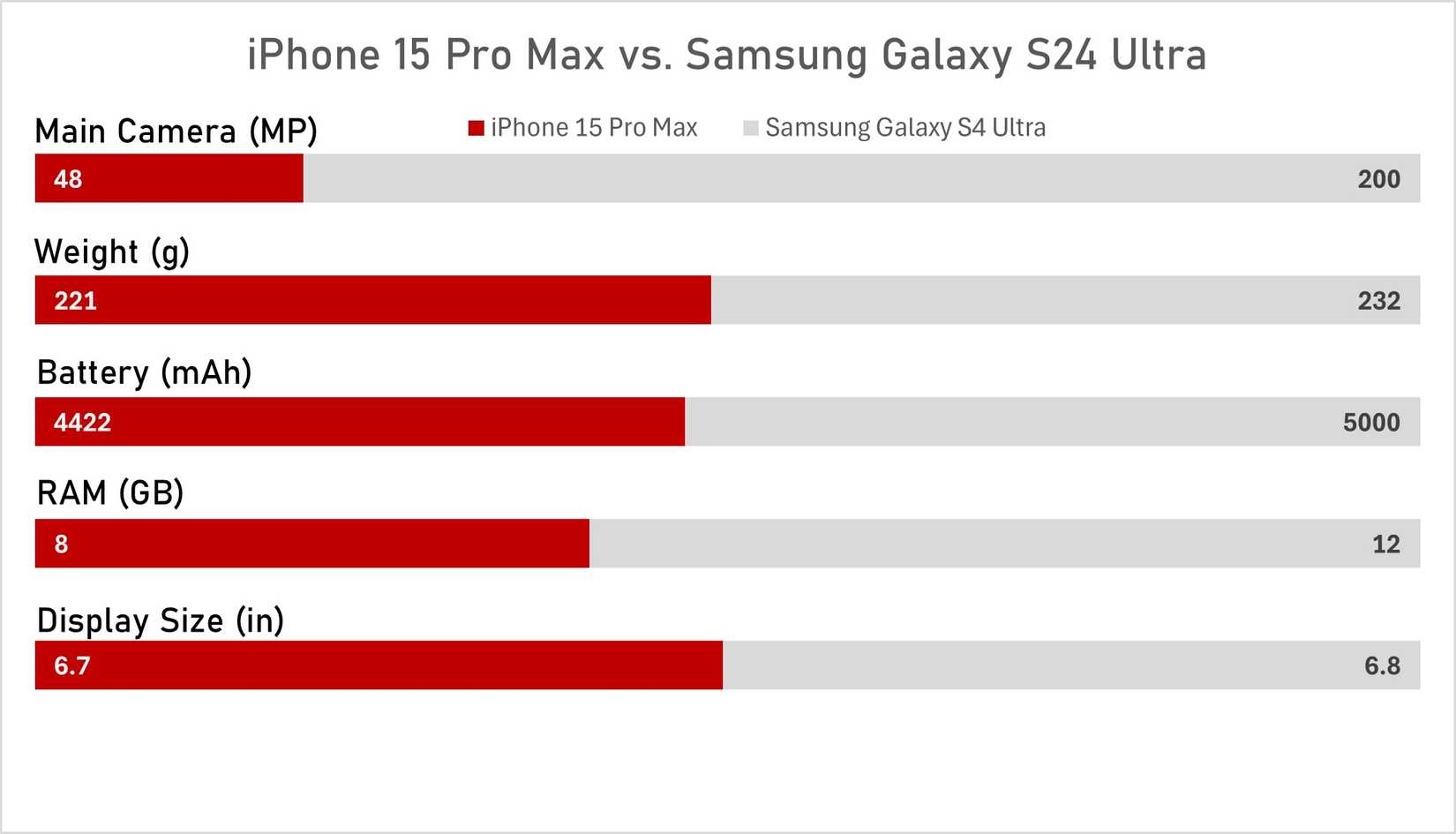 Make Your Excel Charts Look Modern (With Just These Tweaks)