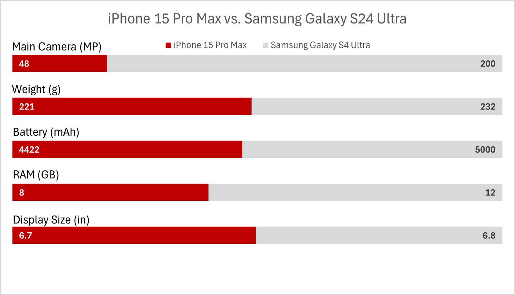Make Your Excel Charts Look Modern (With Just These Tweaks)