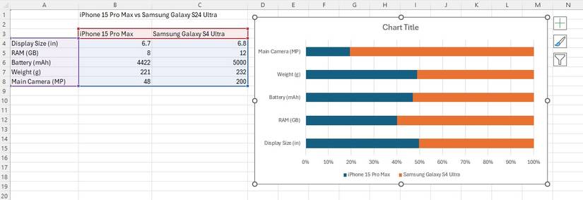 Make Your Excel Charts Look Modern (With Just These Tweaks)
