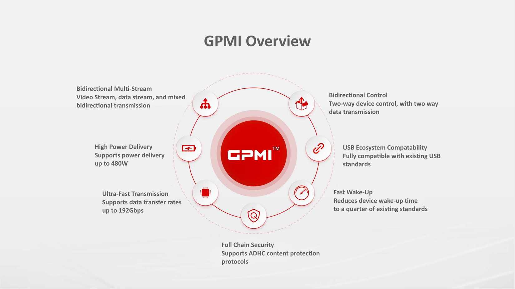 This New Connector Type Will Be the End of HDMI