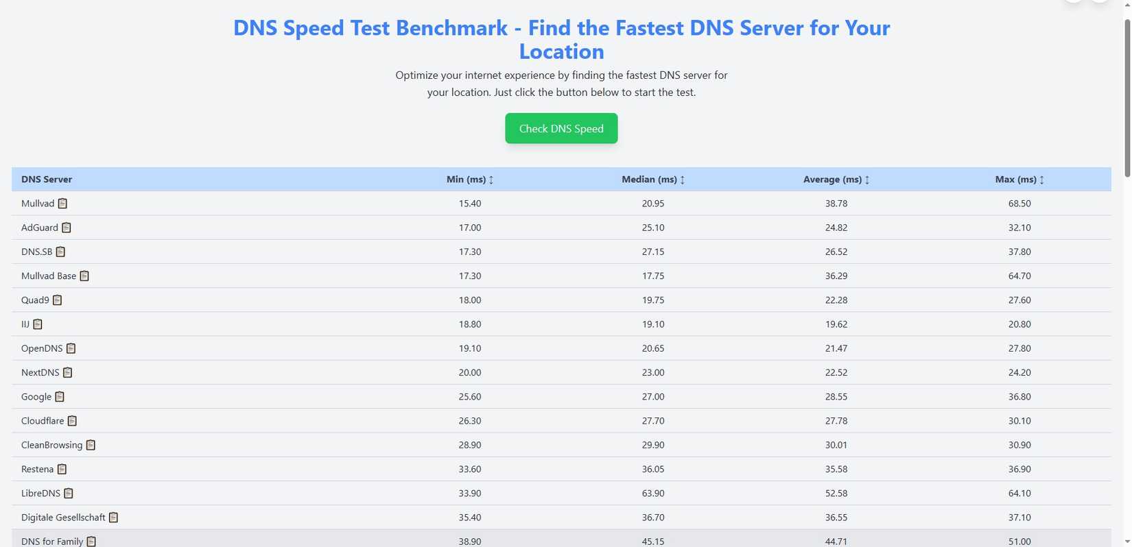 Your Internet Might Be Slower Than It Should Be—Try These DNS Tricks