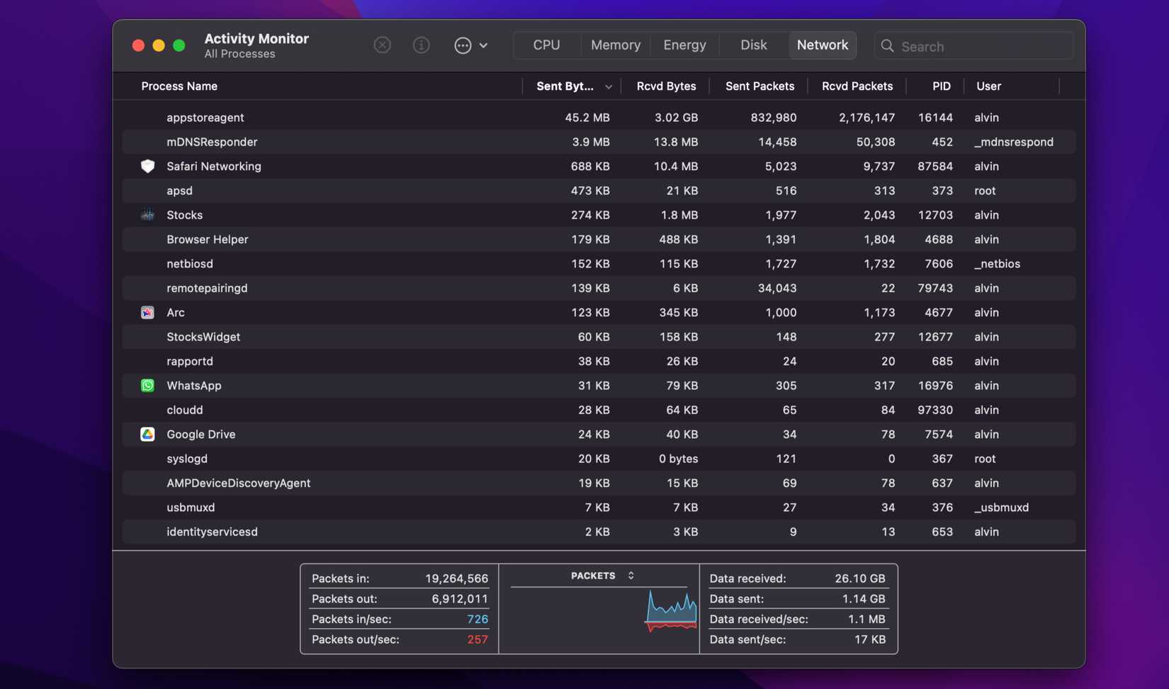 How to Find Out If Someone Installed Monitoring Software on Your Laptop
