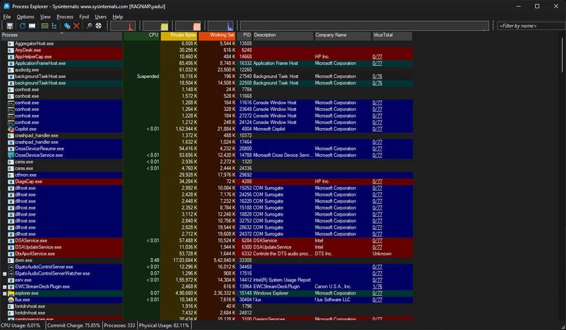 Use These Free Tools to Find Spyware and Adware On Your PC