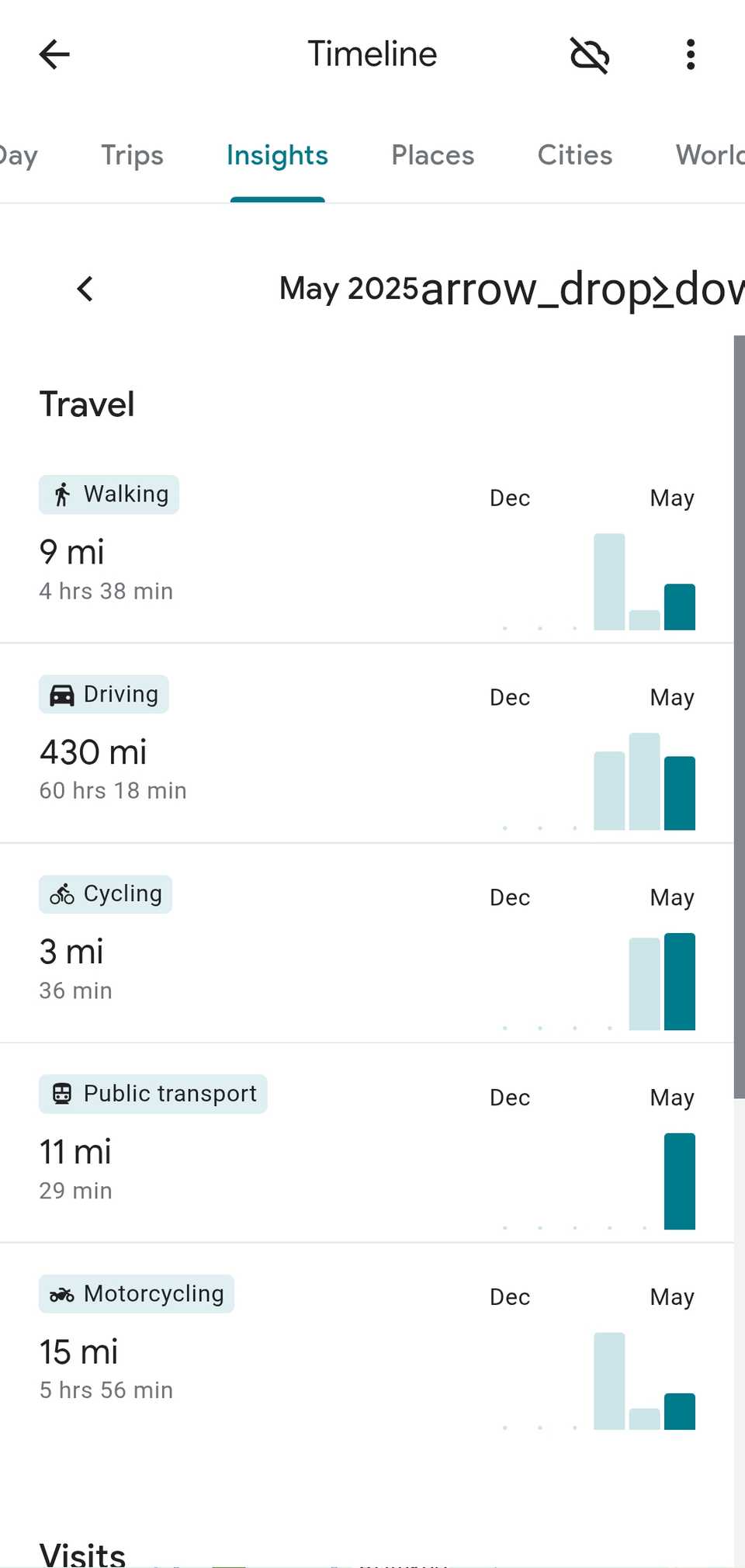 The Shocking Amount of Info Google Knows About You (and How to Get Rid ...