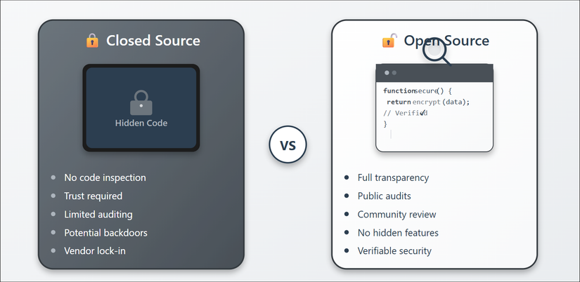 Why I Ditched My Expensive Password Manager for This Excellent Free ...