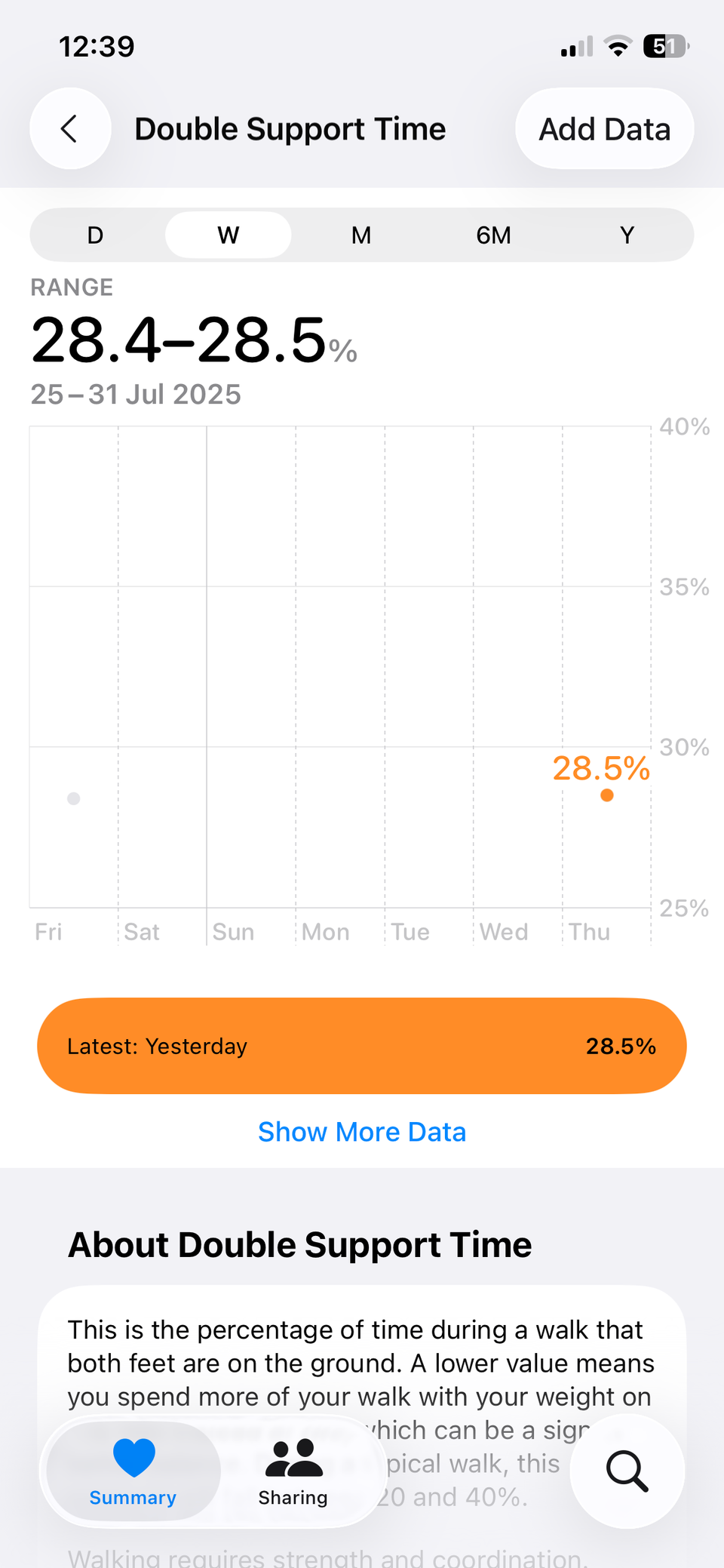 Your iPhone Is Tracking These Metrics About You (Without an Apple Watch)