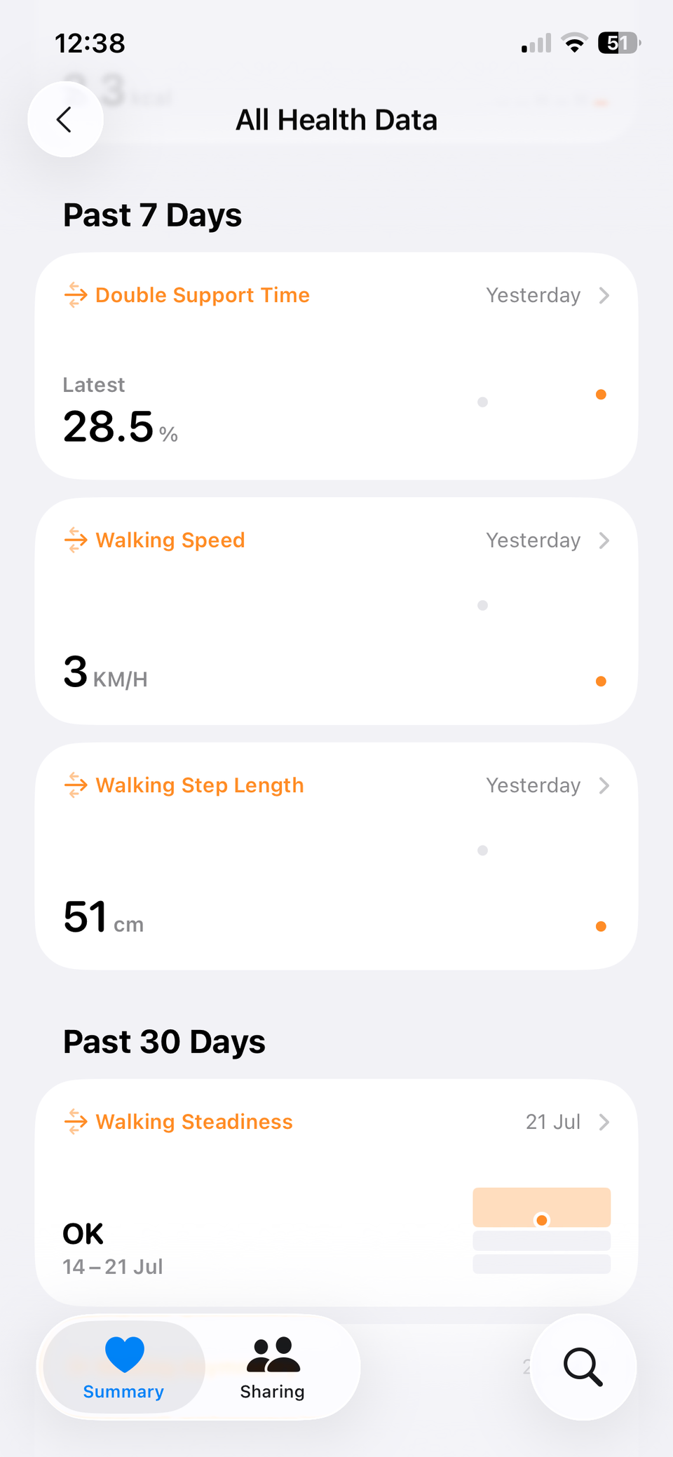 Your iPhone Is Tracking These Metrics About You (Without an Apple Watch)