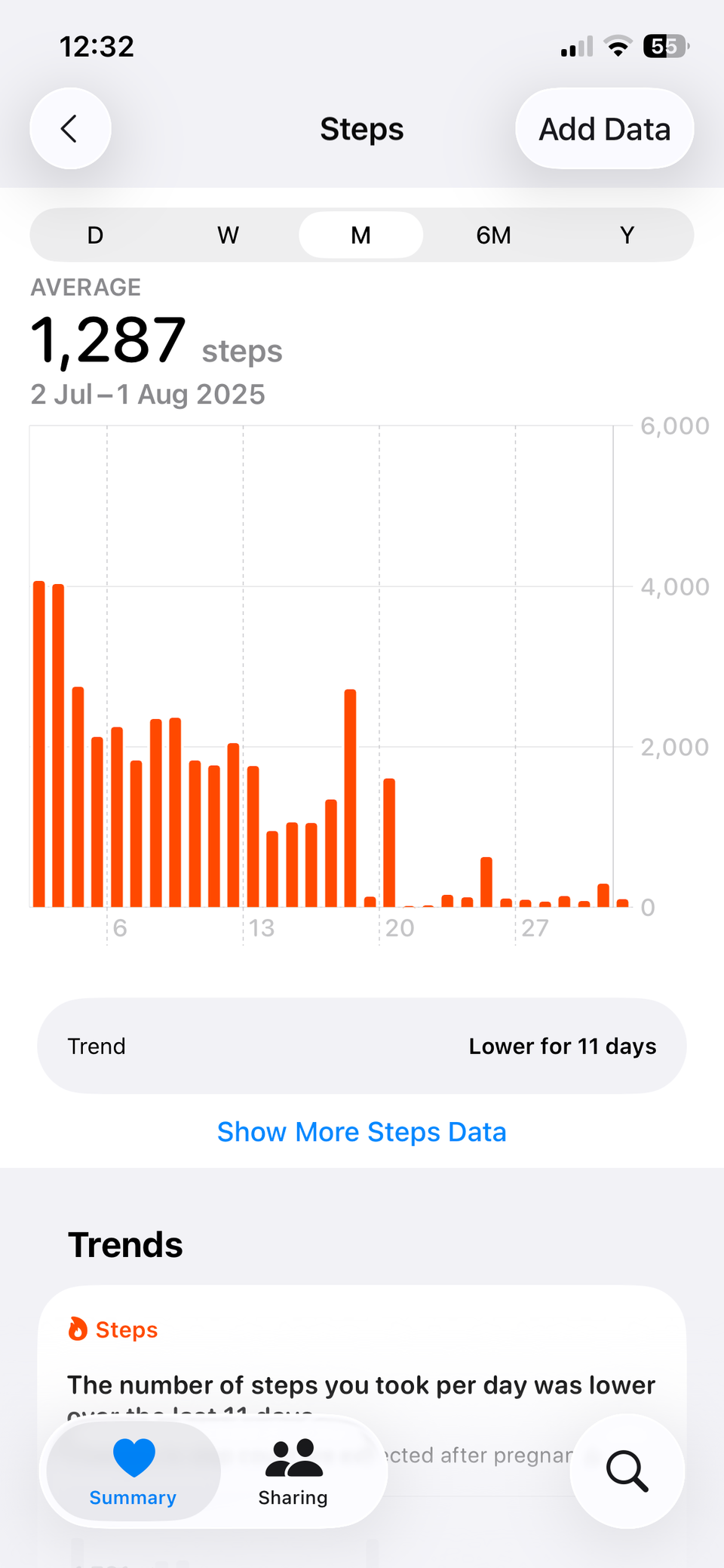 Your iPhone Is Tracking These Metrics About You (Without an Apple Watch)