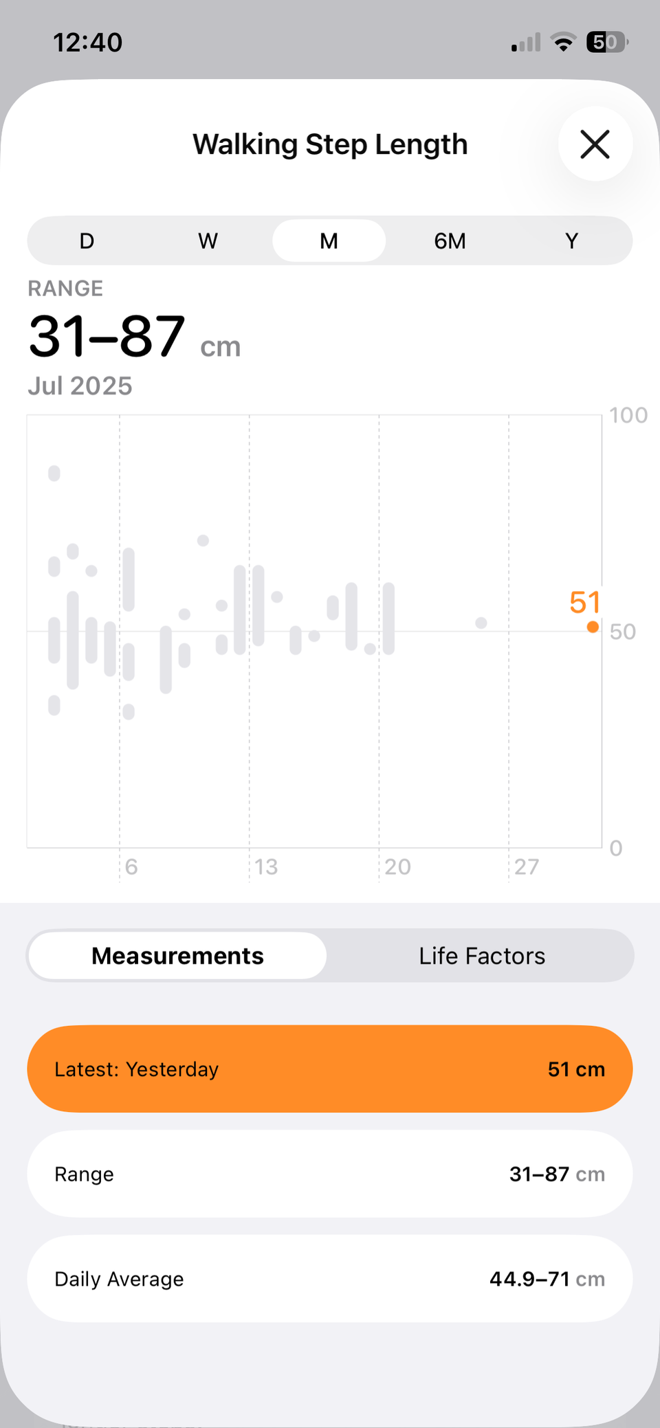 Your iPhone Is Tracking These Metrics About You (Without an Apple Watch)