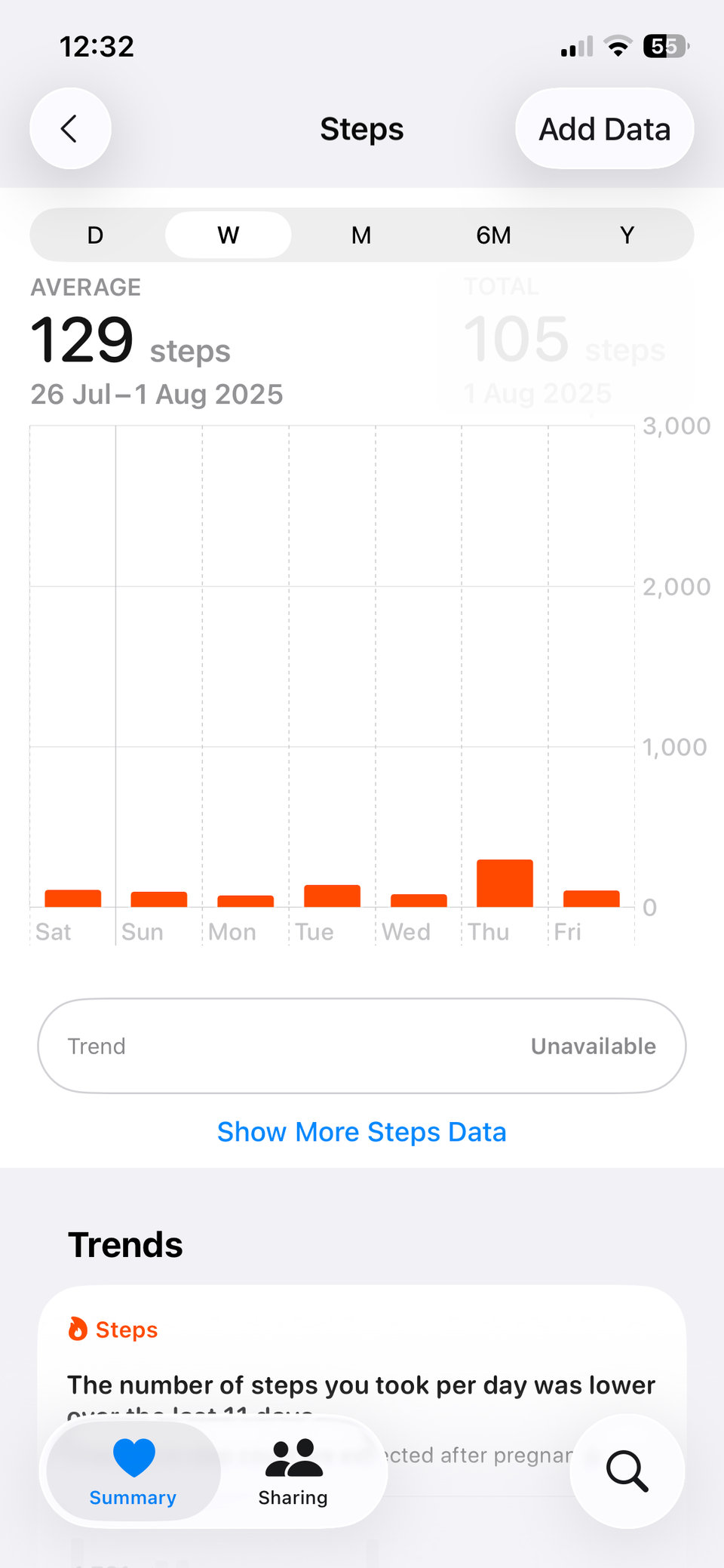 Your iPhone Is Tracking These Metrics About You (Without an Apple Watch)