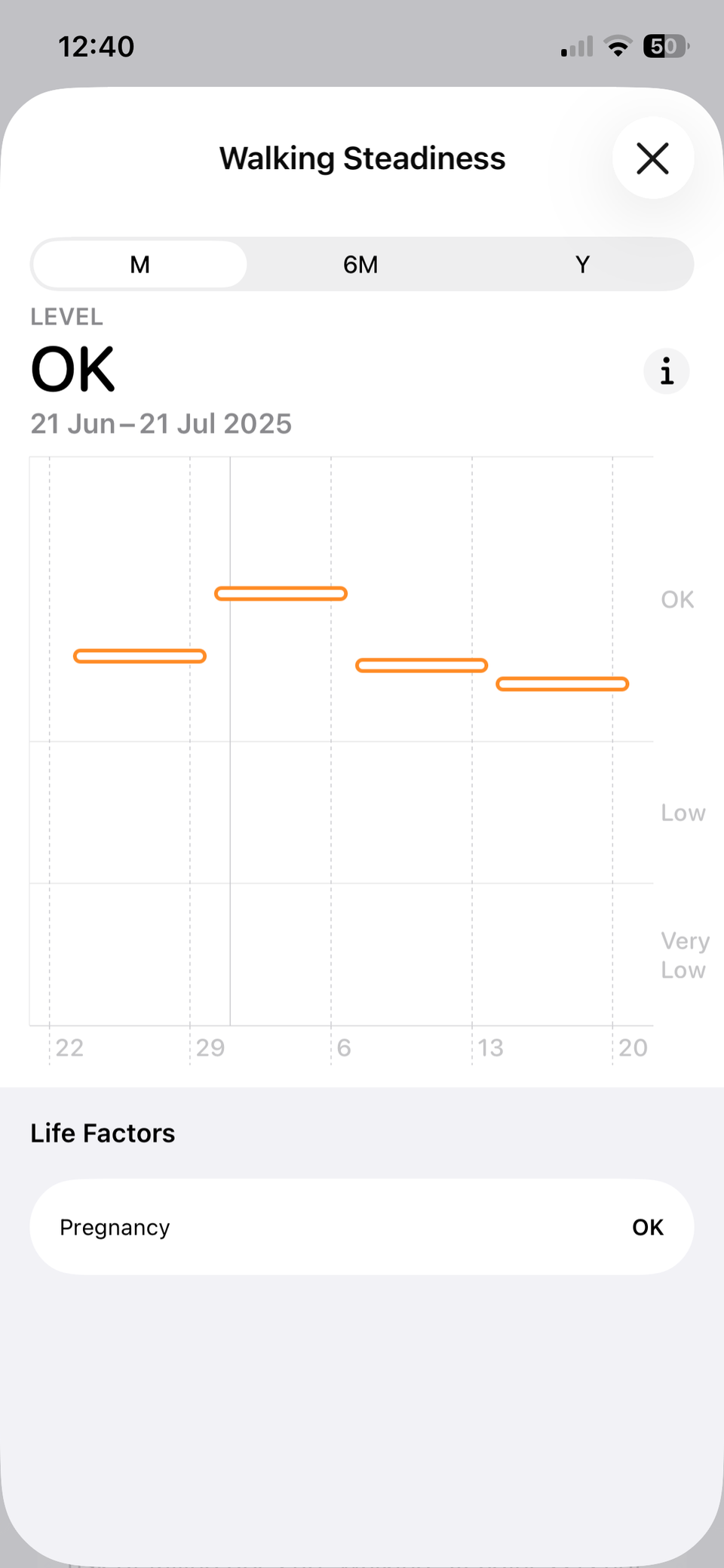 Your iPhone Is Tracking These Metrics About You (Without an Apple Watch)