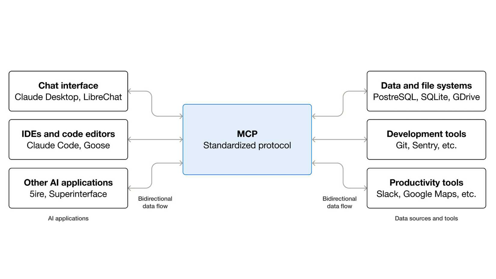MCP is the tech term you'll be hearing all year — here's what it means