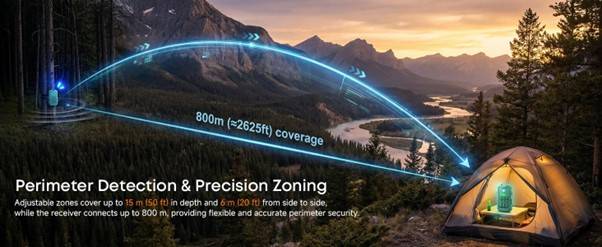 LETWESAF’s Camping Radar Security Alarm transforms outdoor safety