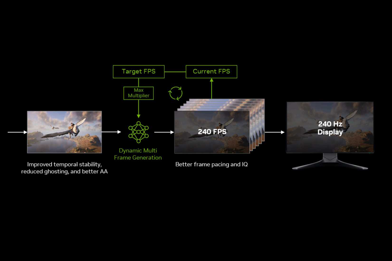 Nvidia's latest update made me a frame generation believer — here's why